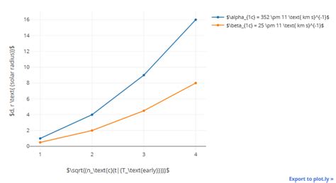 LaTeX Text Does Not Work At All In Plotly Offline Plotly Python