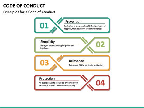 Code Of Conduct Powerpoint Template Sketchbubble