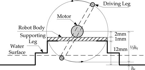 Dc Motor Driving Using H Bridge Off Elevate In