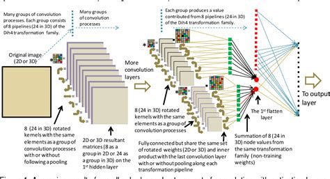 figure 1 from transformationally identical and invariant convolutional neural networks by