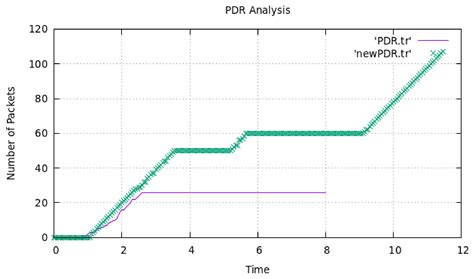 electronics free full text an optimized load balancing using firefly algorithm in flying ad