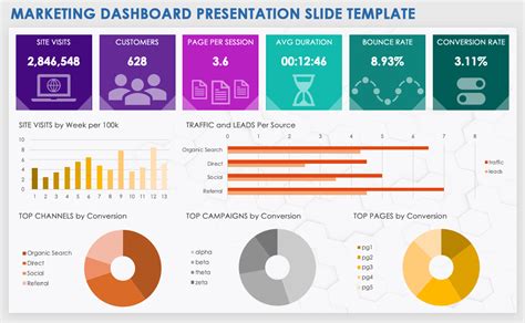 Free Marketing Dashboard Templates Smartsheet