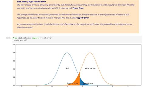github weijie chen econometrics with python tutorials of econometrics featuring python