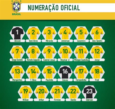 CBF apresenta numeração das camisas da seleção para a Copa 2018