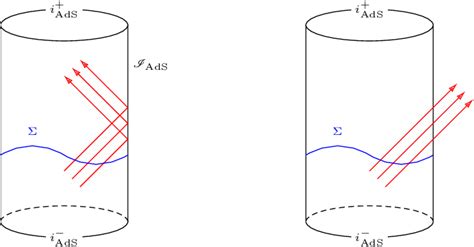 figure 1 from one loop partition function of gravity with leaky boundary conditions semantic