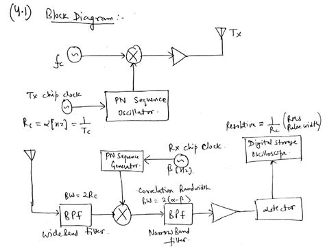 Solved Draw A Block Diagram Of A Binary Spread Spectrum Sliding