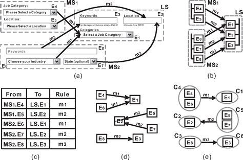 figure 2 from an ontology based mapping repository for dynamic and customized data integration