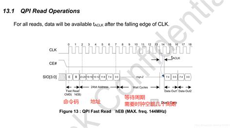 rt thread 基于qspi驱动ly68l6400 sram qspi sram csdn博客