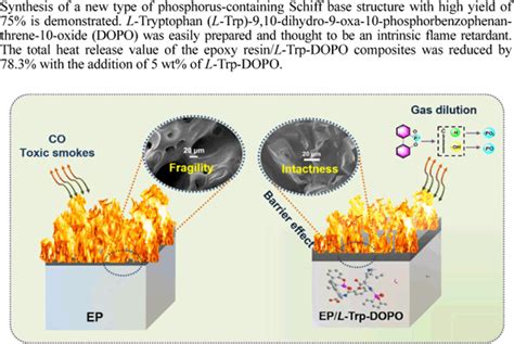 Synthesis Of Phosphorous Phenanthrene L Tryptophan Flame Retardant For