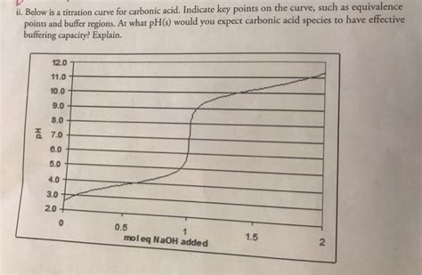 Solved Ii Below Is A Titration Curve For Carbonic Acid Chegg