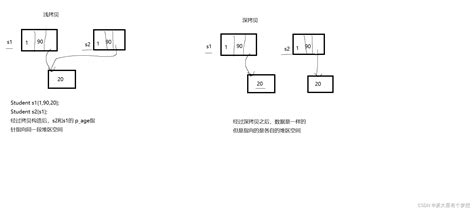 c 学习笔记3：拷贝构造和移动构造 移动构造和拷贝构造 csdn博客