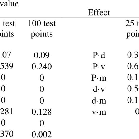 d optimal experimental designs criteria for the evaluation for track download scientific