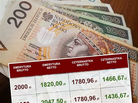 Czternasta Emerytura 2024 Tabela Zobacz Wyliczenia Netto Tyle ZUS