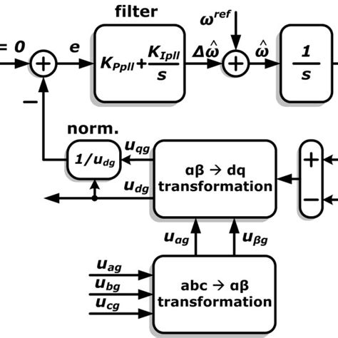 pdf pll synchronization in grid connected converters