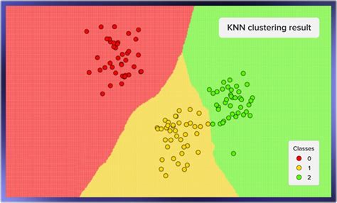KNN Algorithm In Machine Learning