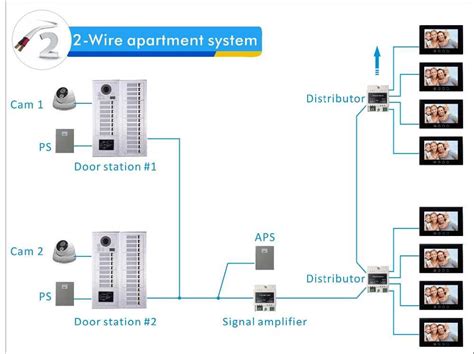 Step By Step Guide Wiring Diagram For Dahua 2 Wire Intercom