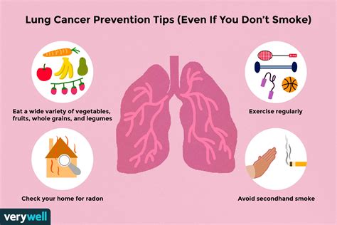 Lung Cancer Non Smoker Is It Possible