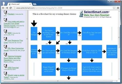 Selectsmart Flowchart Maker Fppt