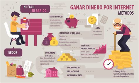 Cómo ganar dinero rápido por internet 10 Formas MÁS efectivas