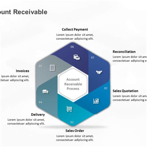 Accounts Receivable Process PowerPoint Template