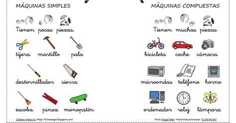 Adicto Rbol Geneal Gico Alacena Cuales Son Las Maquinas Simples Y
