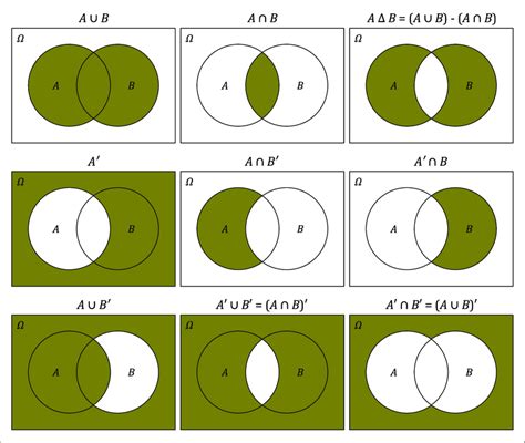 DIAGRAM 5 Set Venn Diagram MYDIAGRAM ONLINE