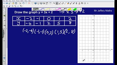 How To Draw Linear Graphs