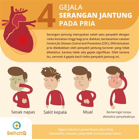 Infografis Jantung