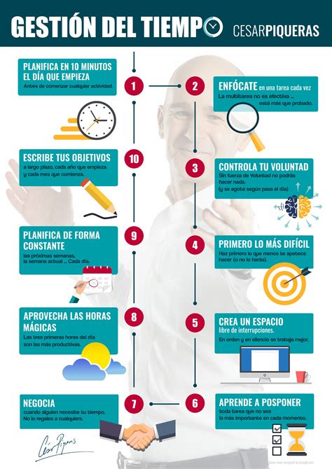 gestion del tiempo y cómo gestionarla correctamente en el entorno laboral