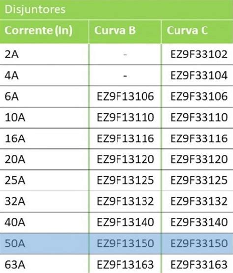 Realizando O Dimensionamento El Trico Residencial Passo A Passo