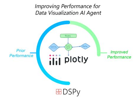 introducing pandas ai supercharging data analysis with openai by avinash a medium