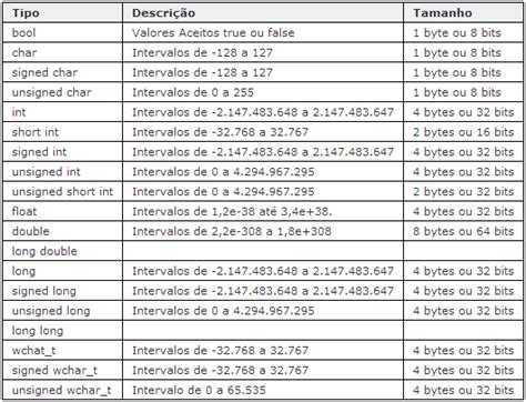 Linguagens Tipadas E N O Tipadas Pdf Byte Tipo De Dado Booleano