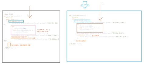 解锁java多线程编程中的死锁之谜 阿里云开发者社区