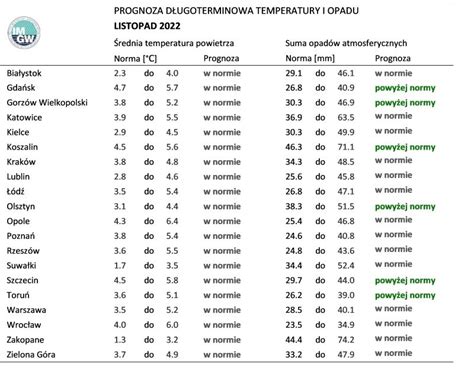Prognoza pogody na zimę od listopada 2022 do lutego 2023 Kiedy spadnie