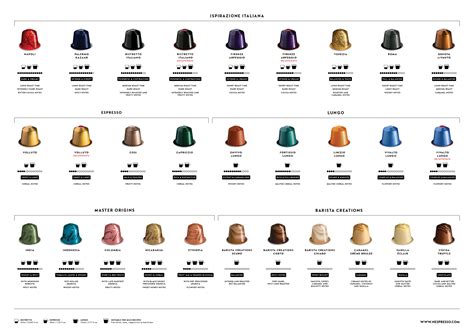 jegyzet rostély Manhattan nespresso capsule chart Manhattan Szorgalom