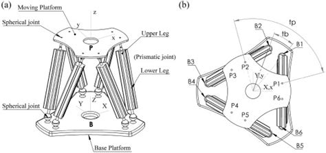 optimal adaptive barrier function super twisting nonlinear global sliding mode scheme for
