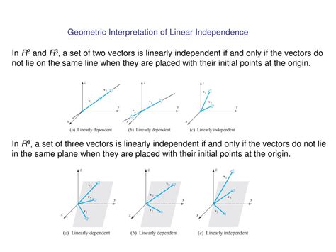 ppt chapter 4 chapter content real vector spaces subspaces linear independence basis dimension