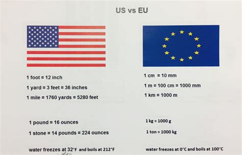Imperial Number System