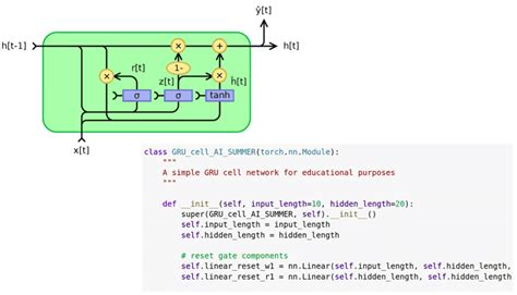 recurrent neural networks building gru cells vs lstm cells in pytorch ai summer