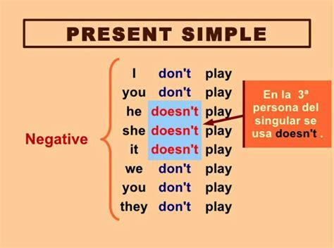 The Use Of Do And Does El Uso Del Do Y Does Aprende Ingl S Amino Amino