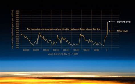 What Is Climate Sensitivity Met Office