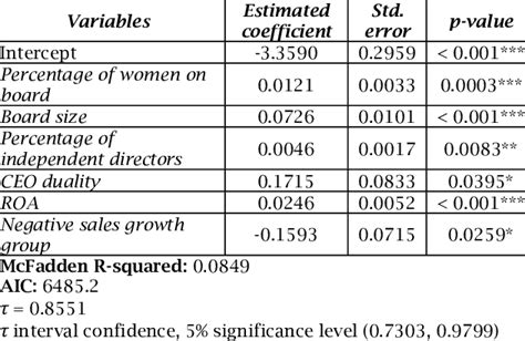 model a negative binomial regression analysis with stepwise method download scientific diagram