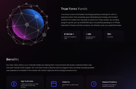 True Forex Funds Review Pros Cons And Ratings