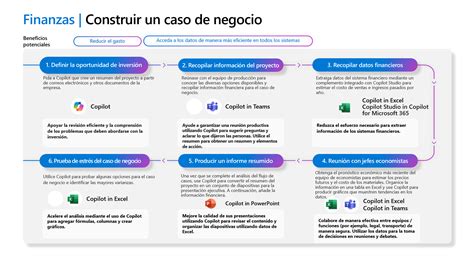 Como Aplicar Copilot En Microsoft 365 Casos De Uso Samantha365mx