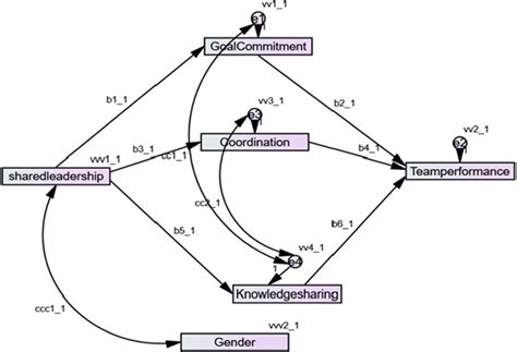 multipath analysis of variables download scientific diagram