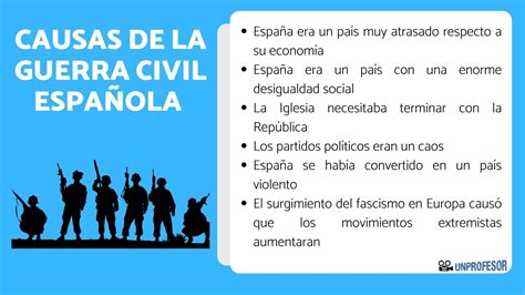 Principales CAUSAS de la Guerra Civil Española RESUMEN con VÍDEOS