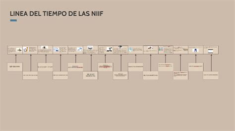 Linea De Tiempo Niif En Colombia Timeline Timetoast Timelines Images