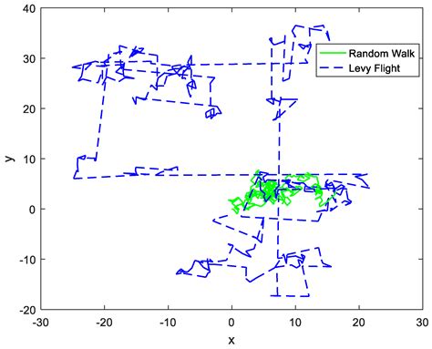 electronics free full text an improved nonlinear tuna swarm optimization algorithm based on