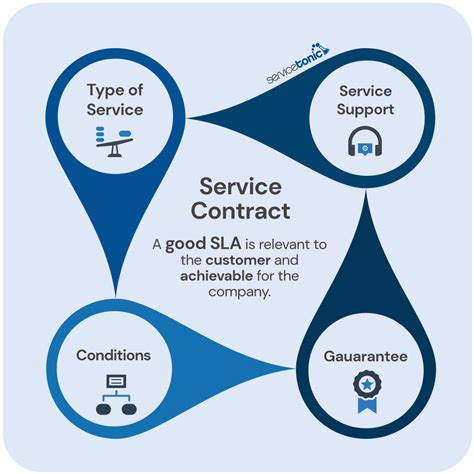 What Is An SLA SLA Definition And Examples ServiceTonic