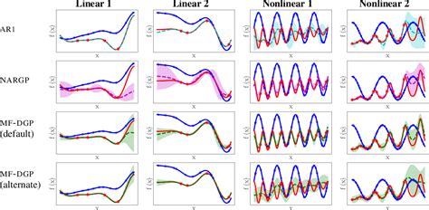 table 1 from deep gaussian processes for multi fidelity modeling semantic scholar